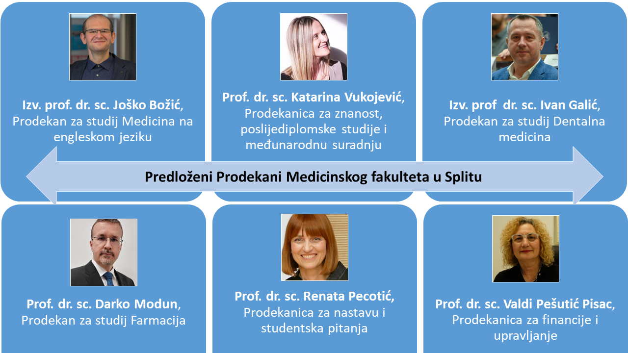 MEFST - Medicinski fakultet Split - Izabrani su prodekani Medicinskog fakulteta Sveučilišta u Splitu